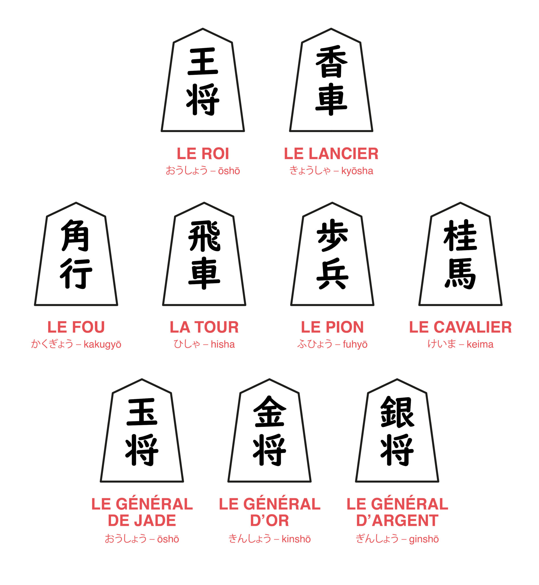 Jeux traditionnels japonais – Partie 2 : Jeux de plateau - Japan Glossy